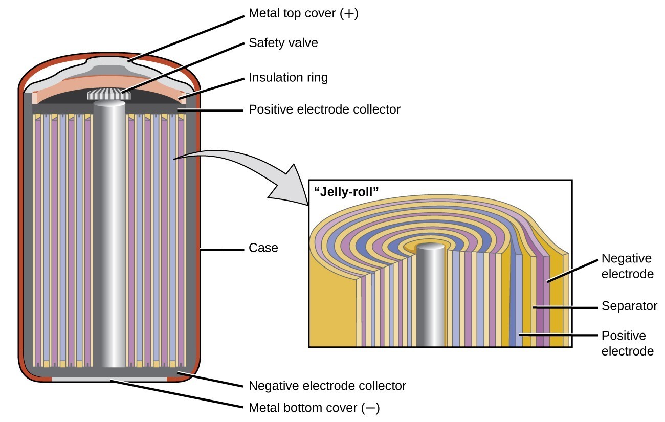 Diagrams Of Batteries Diagrams Of Batteries
