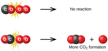 Collision Theory | Chemistry: Atoms First