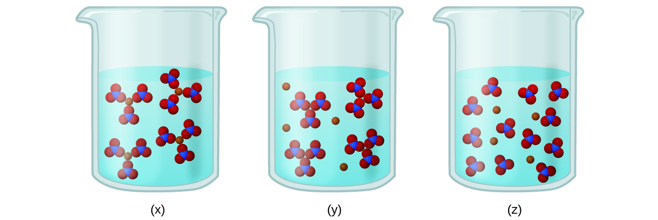 6.1: Electrolytes | General College Chemistry I