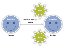 Defining Communication | Introduction to Communication
