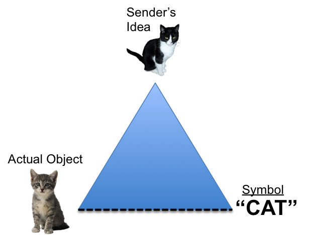 Defining Verbal Communication | Intro to Communication + Public Speaking