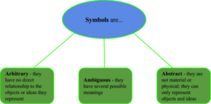 Defining Verbal Communication | Introduction to Communication