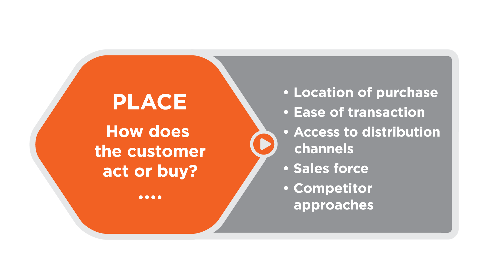 The Marketing Mix Introduction To Business Deprecated 