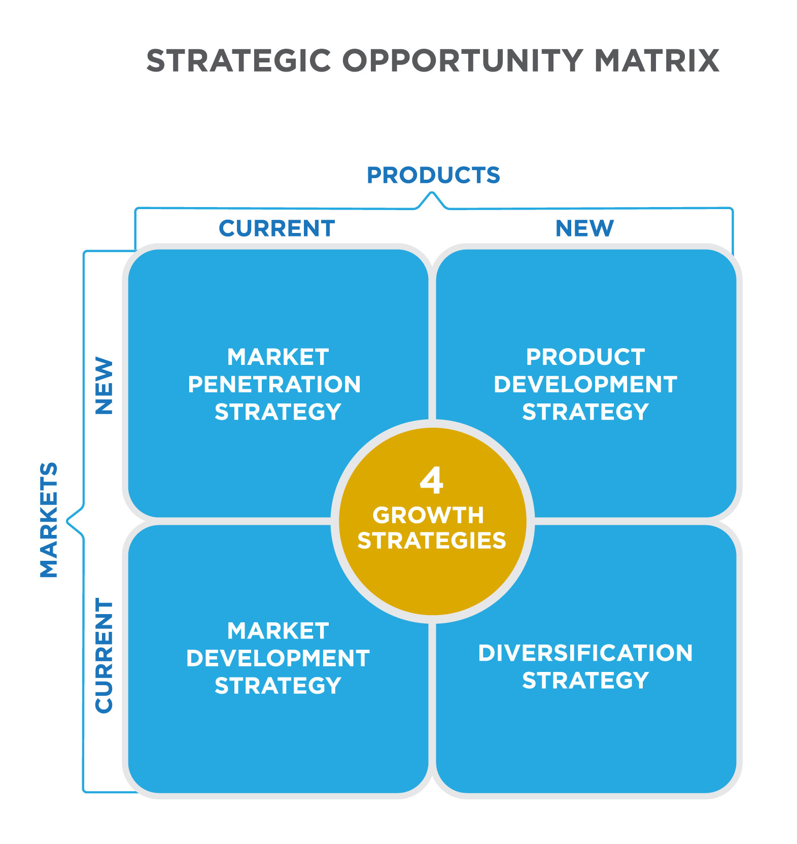 Product Portfolio Management Principles Of Marketing Course Hero