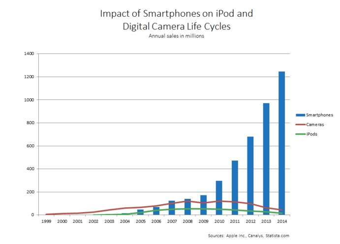Reading: Challenges in the Product Life Cycle | Principles of Marketing