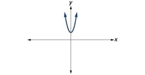 Section Exercises | College Algebra