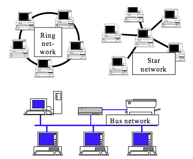 Reading: Networks & Telecommunications | ITE 115 Introduction to ...