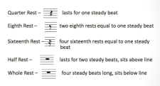 Duration of Notes and Rests | Music Appreciation 1