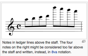 Staff, Clefs, Ledger Lines, Steps, and Accidentals | Music Appreciation 1