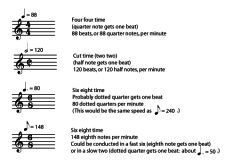 Tempo Measurement | Music Appreciation 1