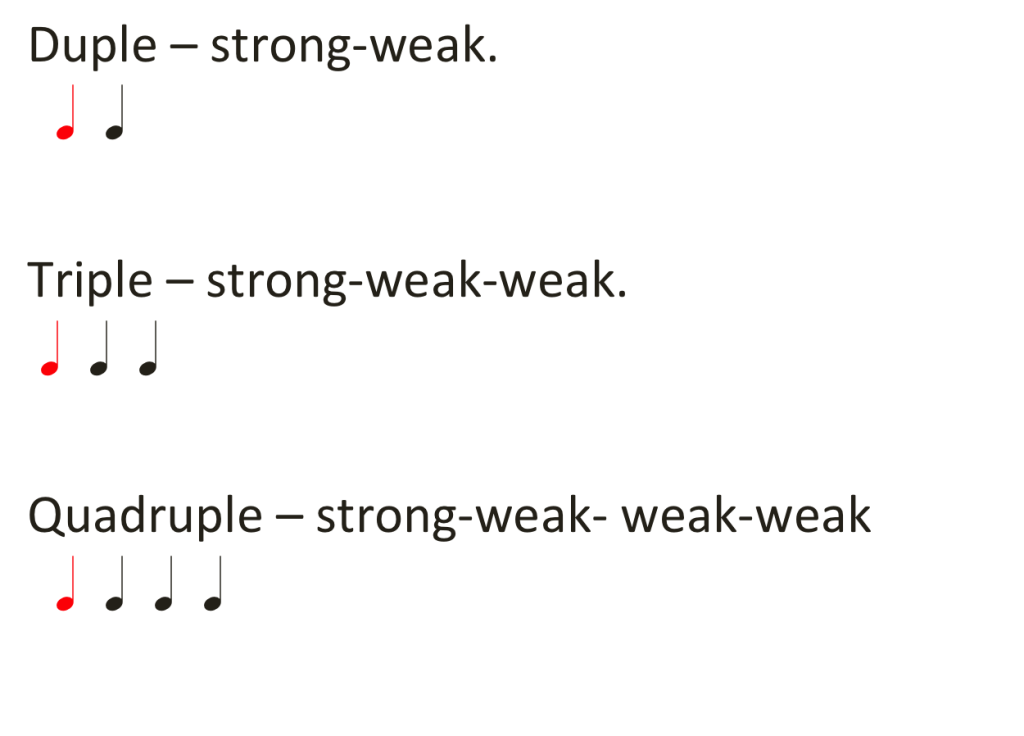 Rhythm and Meter | Music Appreciation