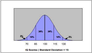 Understanding test results | Educational Psychology