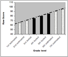 Understanding test results | Educational Psychology