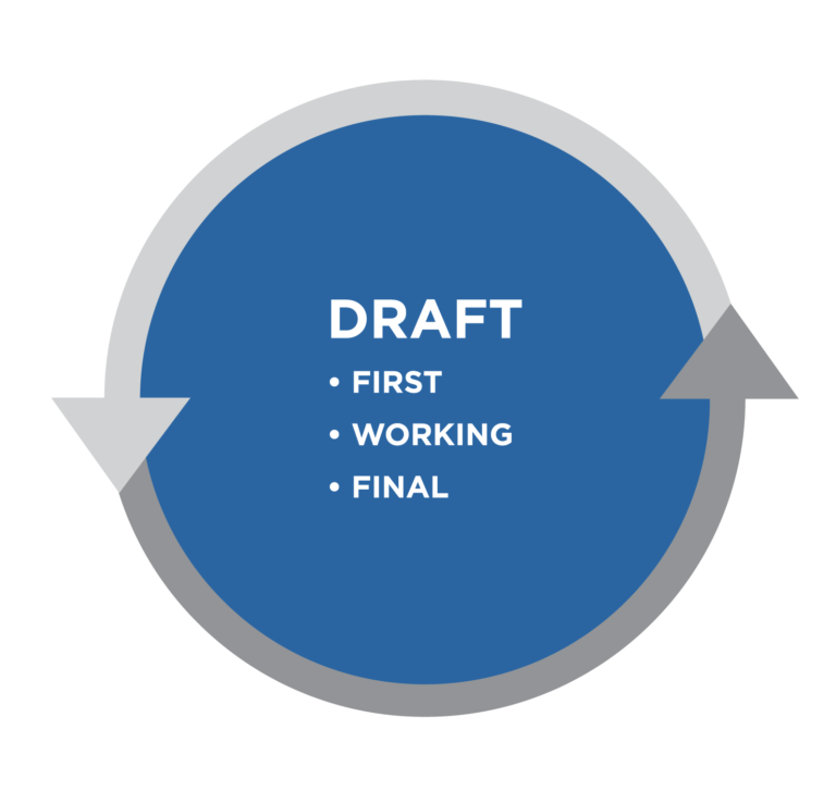Outcome: Drafting | Introduction to College Composition: Cerritos College
