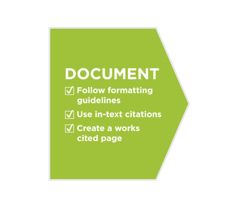 Outcome: MLA Documentation | Introduction to College Composition Outcome: MLA Documentation | Introduction to College Composition