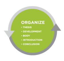 Introduction to Organizing | English Composition I