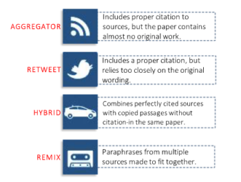 Defining Plagiarism | English Composition I