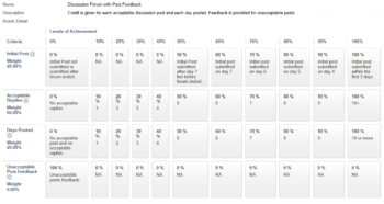 Website Article Reviews and Discussions | Developmental Psychology