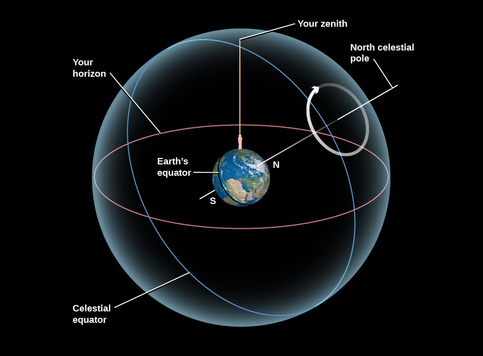 The Sky Above Astronomy The Sky And The Solar System