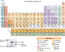The Building Blocks of Molecules | OpenStax: Concepts of Biology | Study Guides