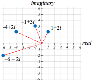 Fractals Generated by Complex Numbers | Mathematics for the Liberal Arts