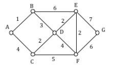 Graph Theory Basics | Mathematics for the Liberal Arts