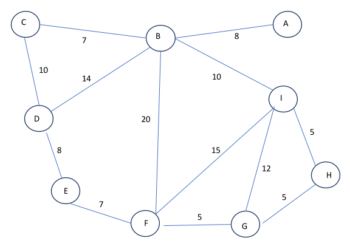 Why It Matters: Graph Theory | Mathematics for the Liberal Arts Corequisite