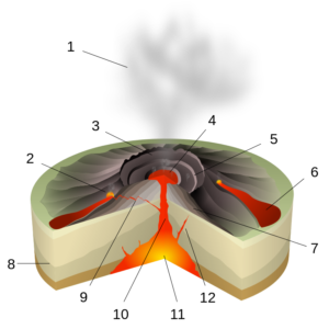 Reading: Types of Eruptions | Geology