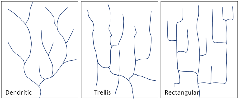 Reading Drainage Basins Geology