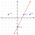 Graphing Inequalities | Beginning Algebra