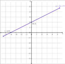 Graphs and Solutions to Systems of Linear Equations | Beginning Algebra