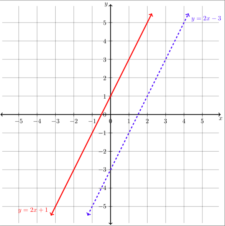 Graphs and Solutions to Systems of Linear Equations | Beginning Algebra