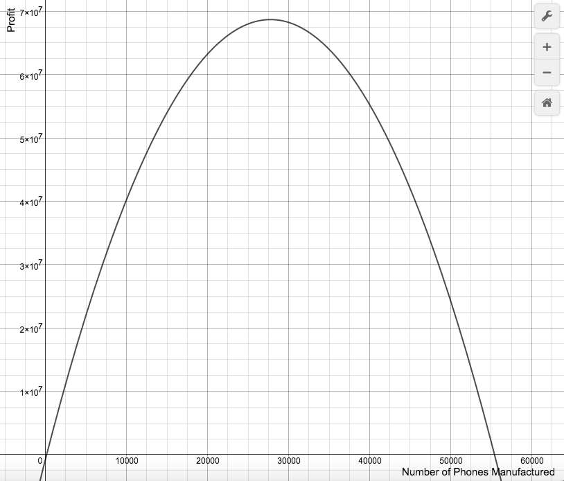 Introduction to Factoring | Beginning Algebra