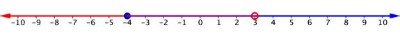Solve Compound Inequalities Intermediate Algebra