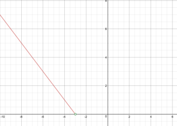 11.3 – Piecewise Functions | Hunter College – MATH101
