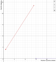 11.3 – Piecewise Functions | Hunter College – MATH101