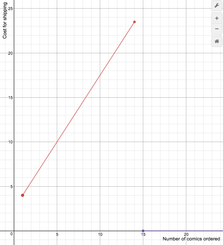 Graph Piecewise Functions | Intermediate Algebra Graph Piecewise Functions | Intermediate Algebra