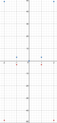 Polynomial Functions | College Algebra: Co-requisite Course