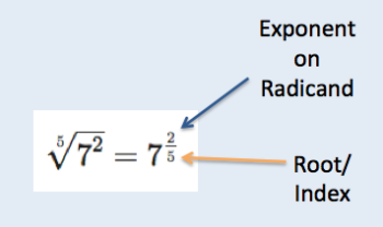 Simplify Expressions with Roots and Rational Exponents | Intermediate ...