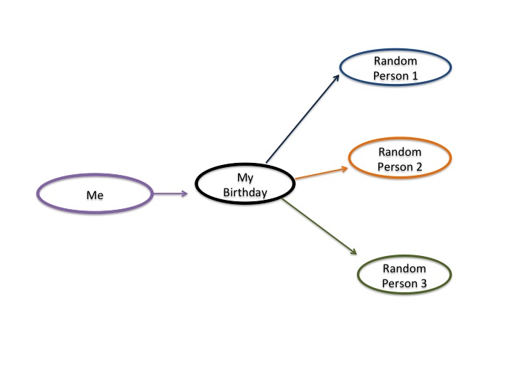 Why It Matters: Functions and Function Notation | Intermediate Algebra