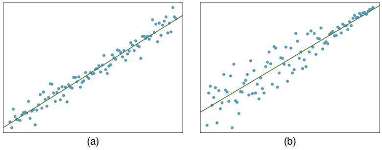 Section Exercises | Introduction to Statistics