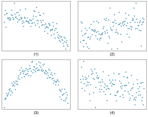 Section Exercises | Introduction to Statistics