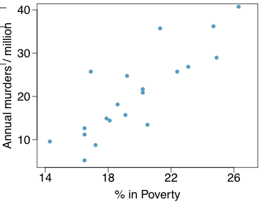 Section Exercises | Introduction to Statistics