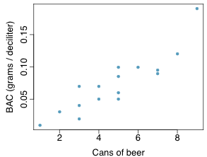 Section Exercises | Introduction to Statistics