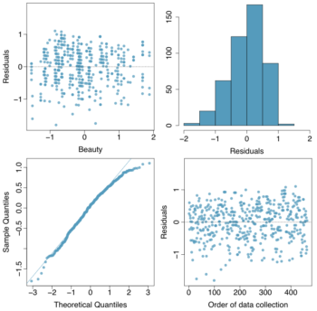 Section Exercises | Introduction to Statistics