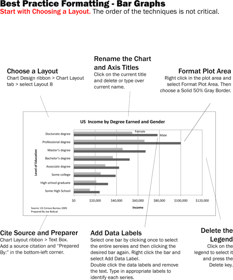 Unit 7 – Microsoft Excel Techniques | Information Systems