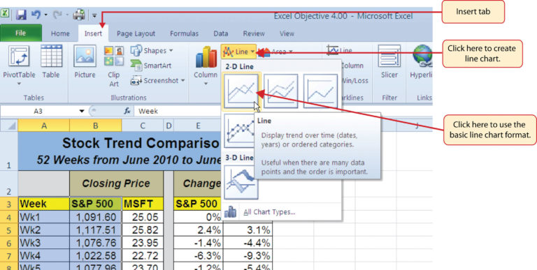 Unit 4: Charting | Information Systems
