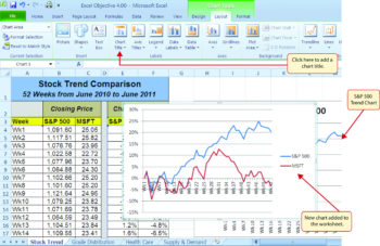 Unit 4: Charting | Information Systems