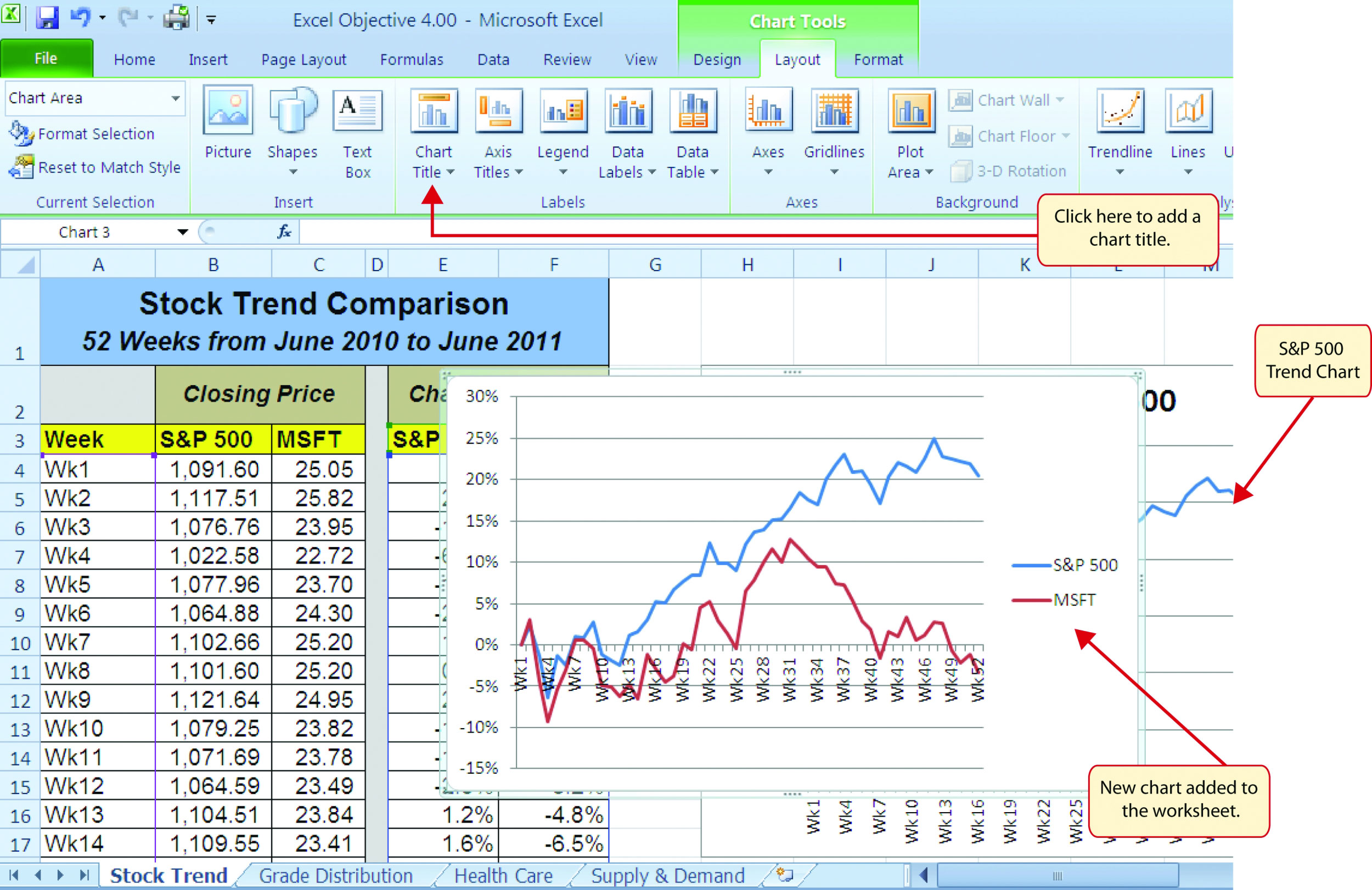 Unit 4 Charting Information Systems