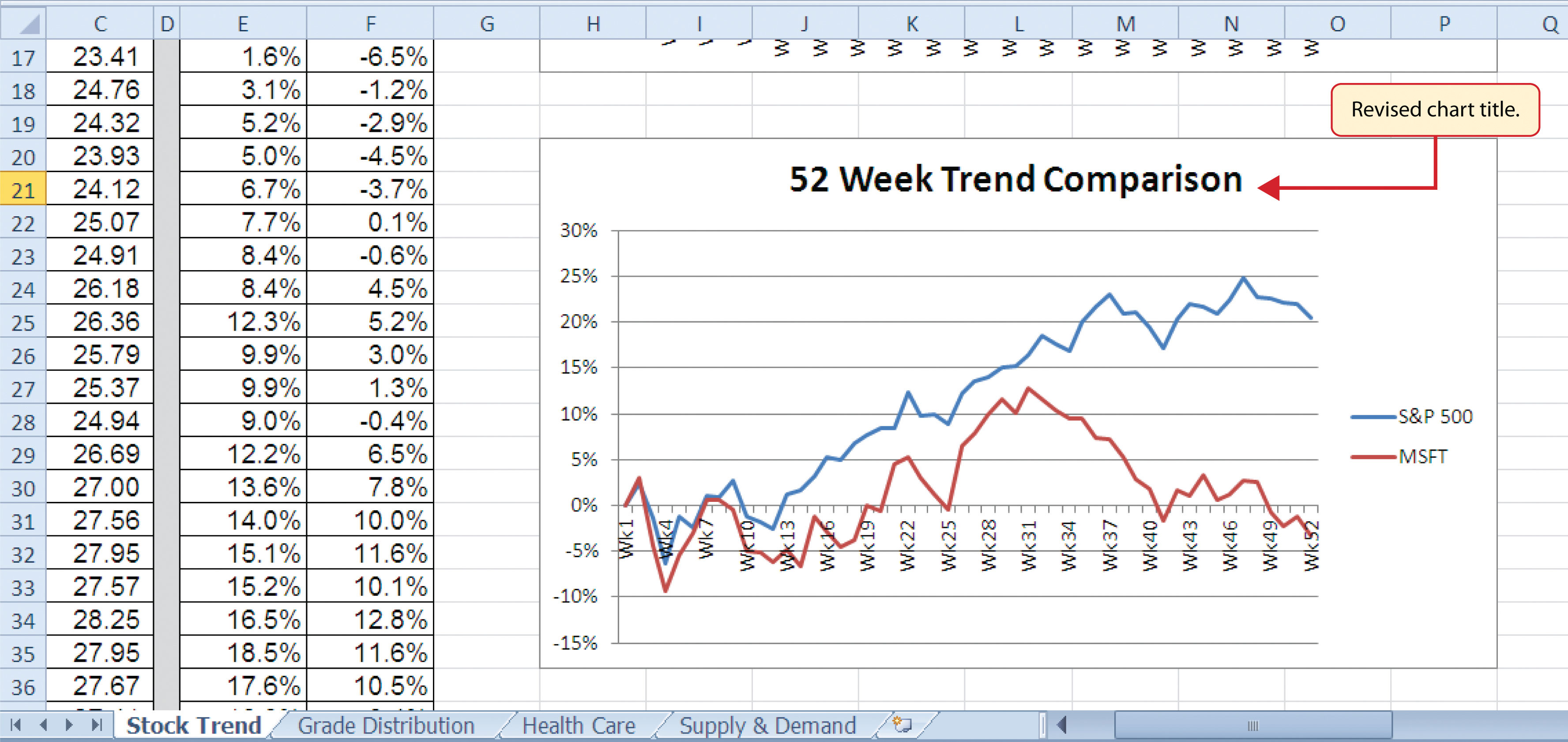 Unit 4 Charting Information Systems